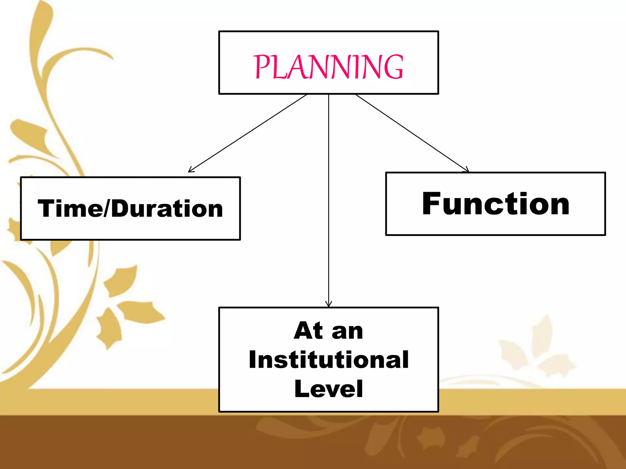 Different types of plan | PPT