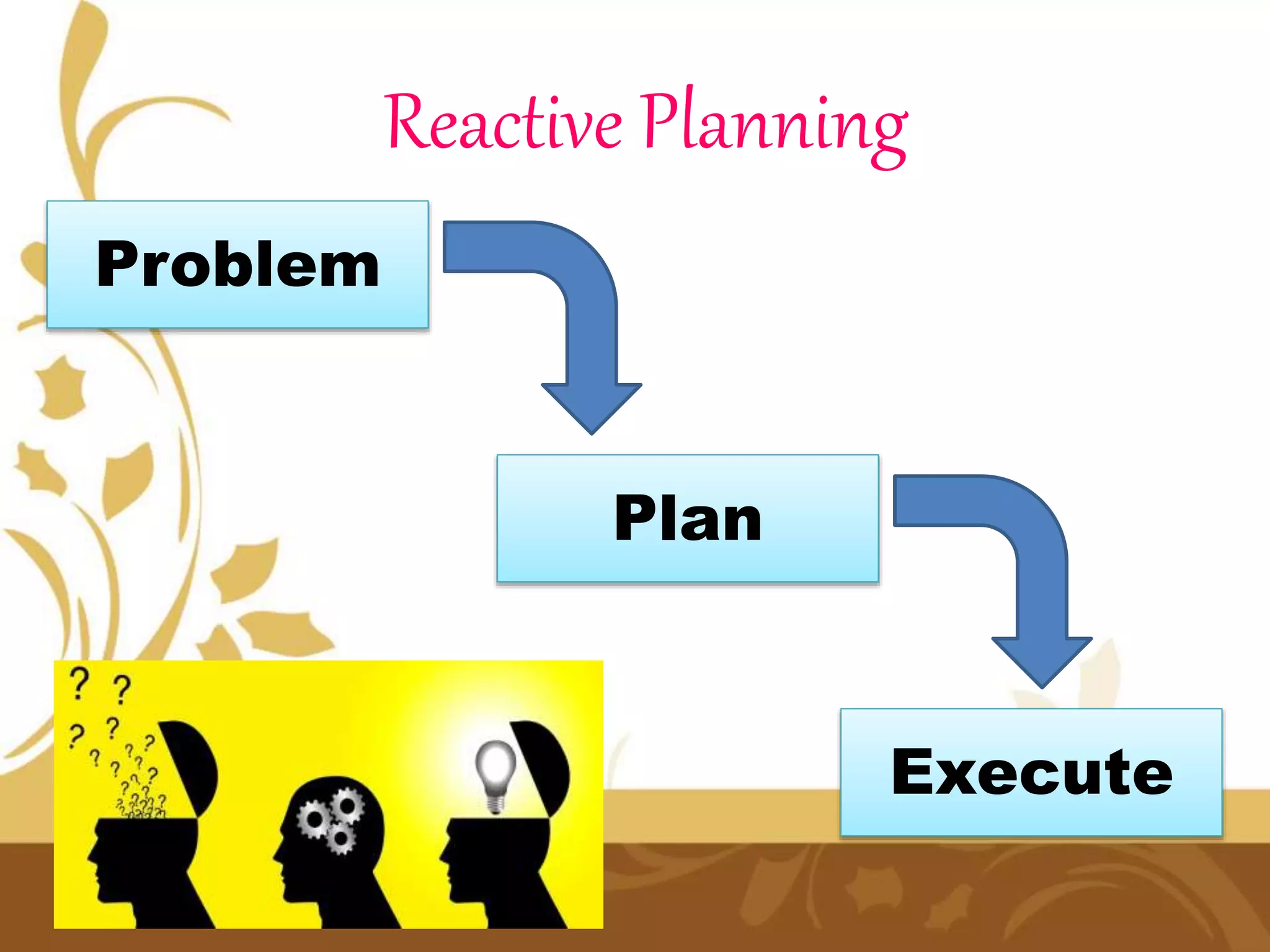 Different types of plan | PPT