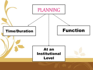 Different types of plan | PPT