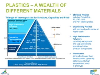 Different Types of Plastics Presentation.pptx