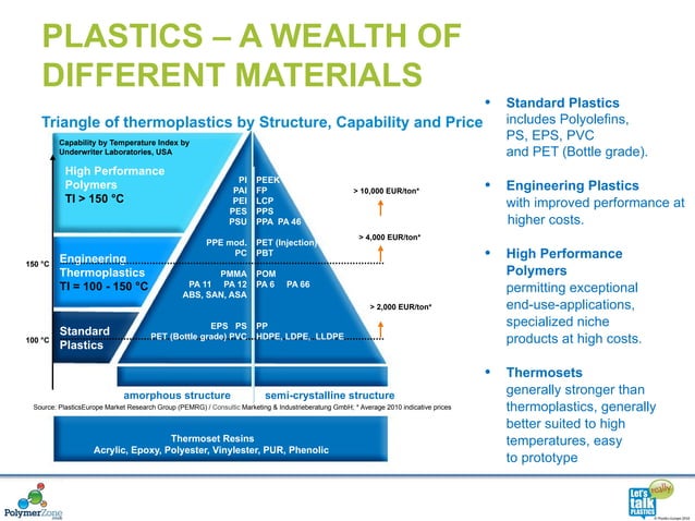 Different Types of Plastics Presentation.pptx
