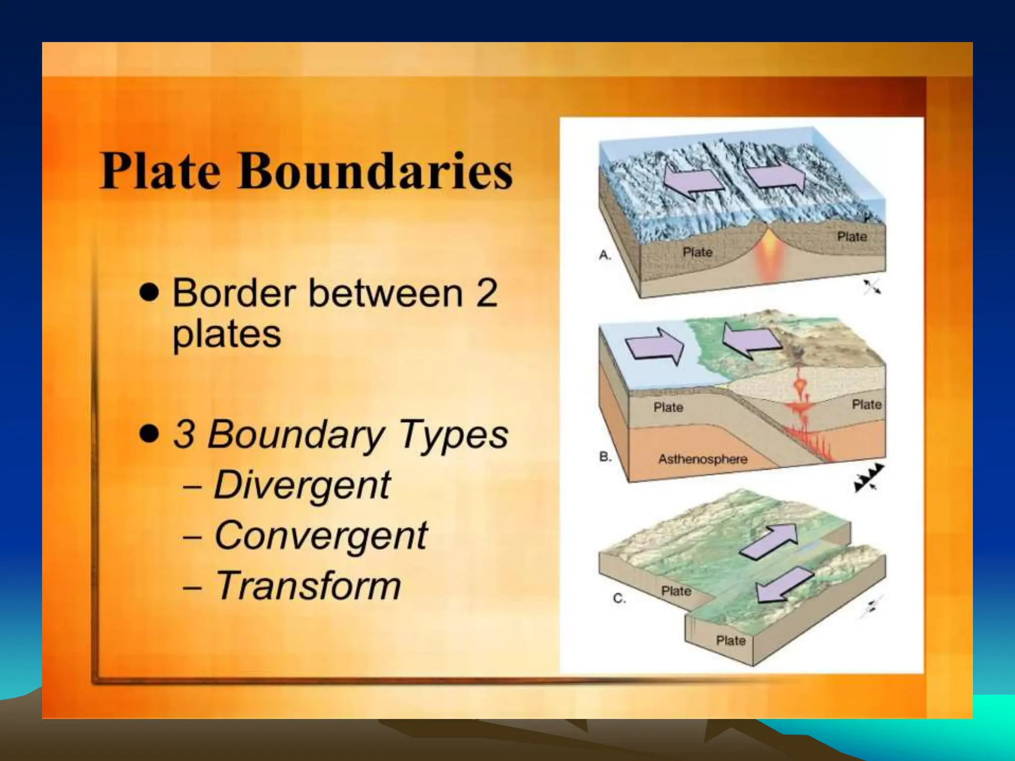 DIFFERENT TYPES OF PLATE BOUNDAaRIES.ppt