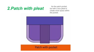 Different types of pocket | PPTX