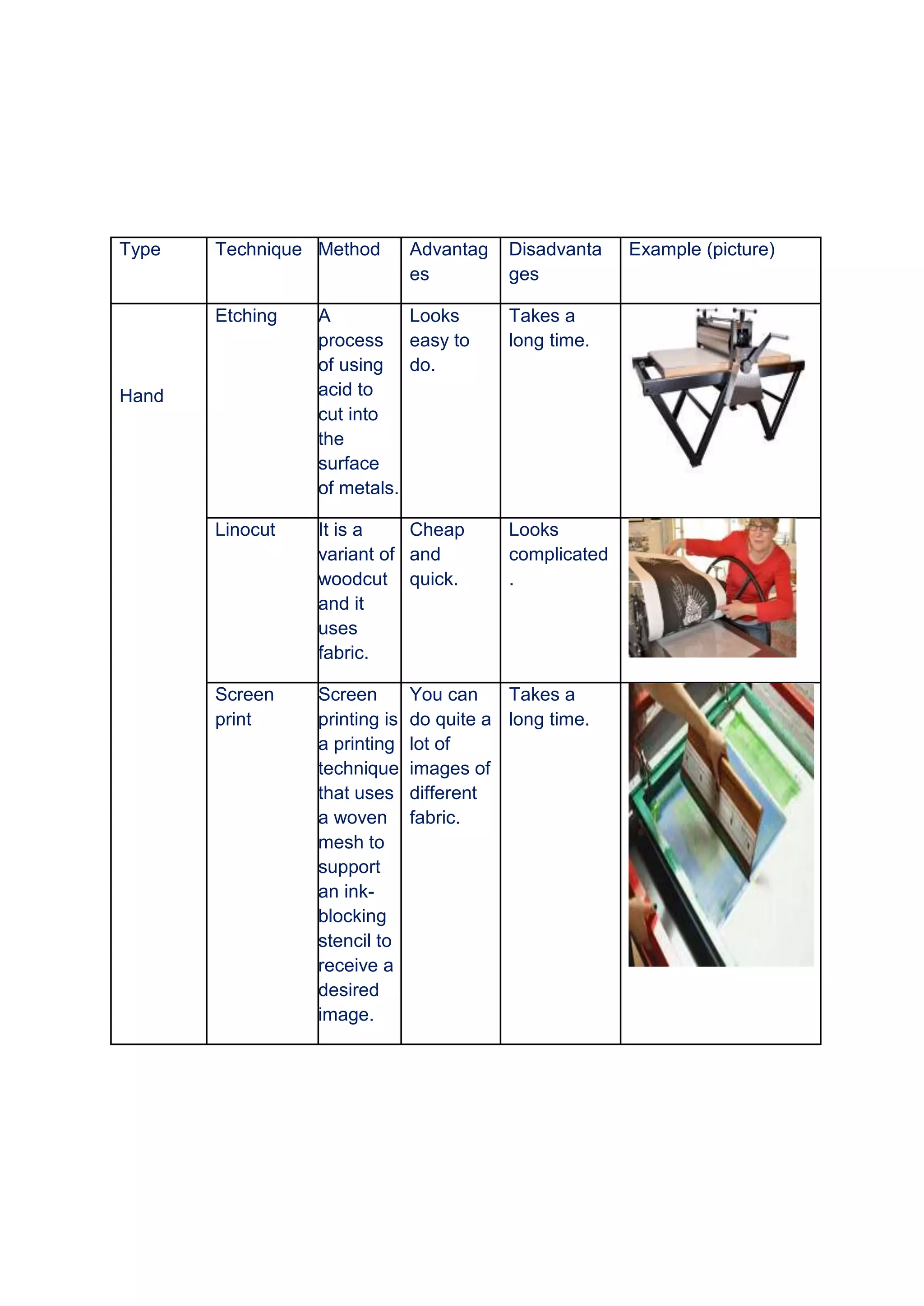 Different types of print | DOCX | Desktop Publishing | Computer ...