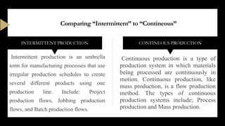 DIFFERENT TYPES OF PRODUCTION PROCESS.pptx