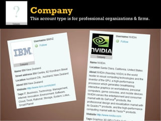 Different types of profiles in Slideshare | PPT