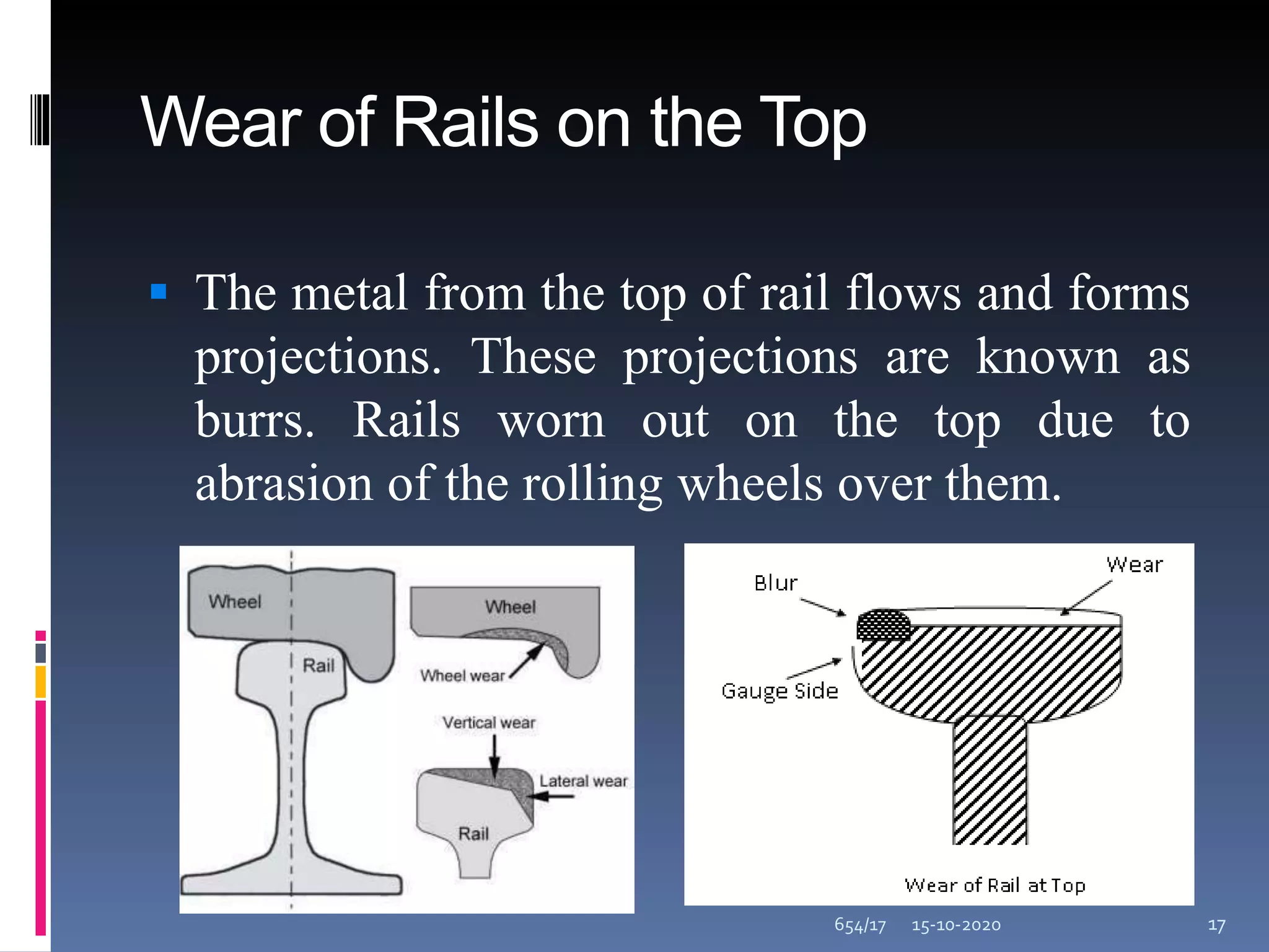 Different types of rail failures | PPTX