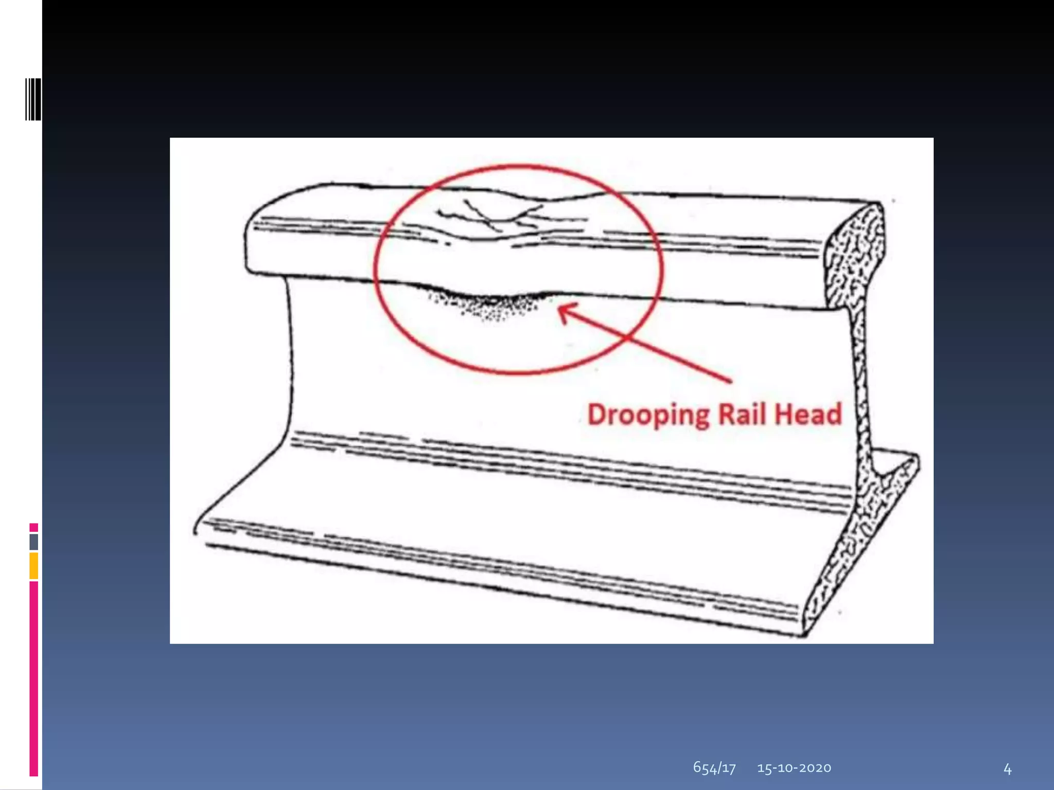 Different types of rail failures | PPTX