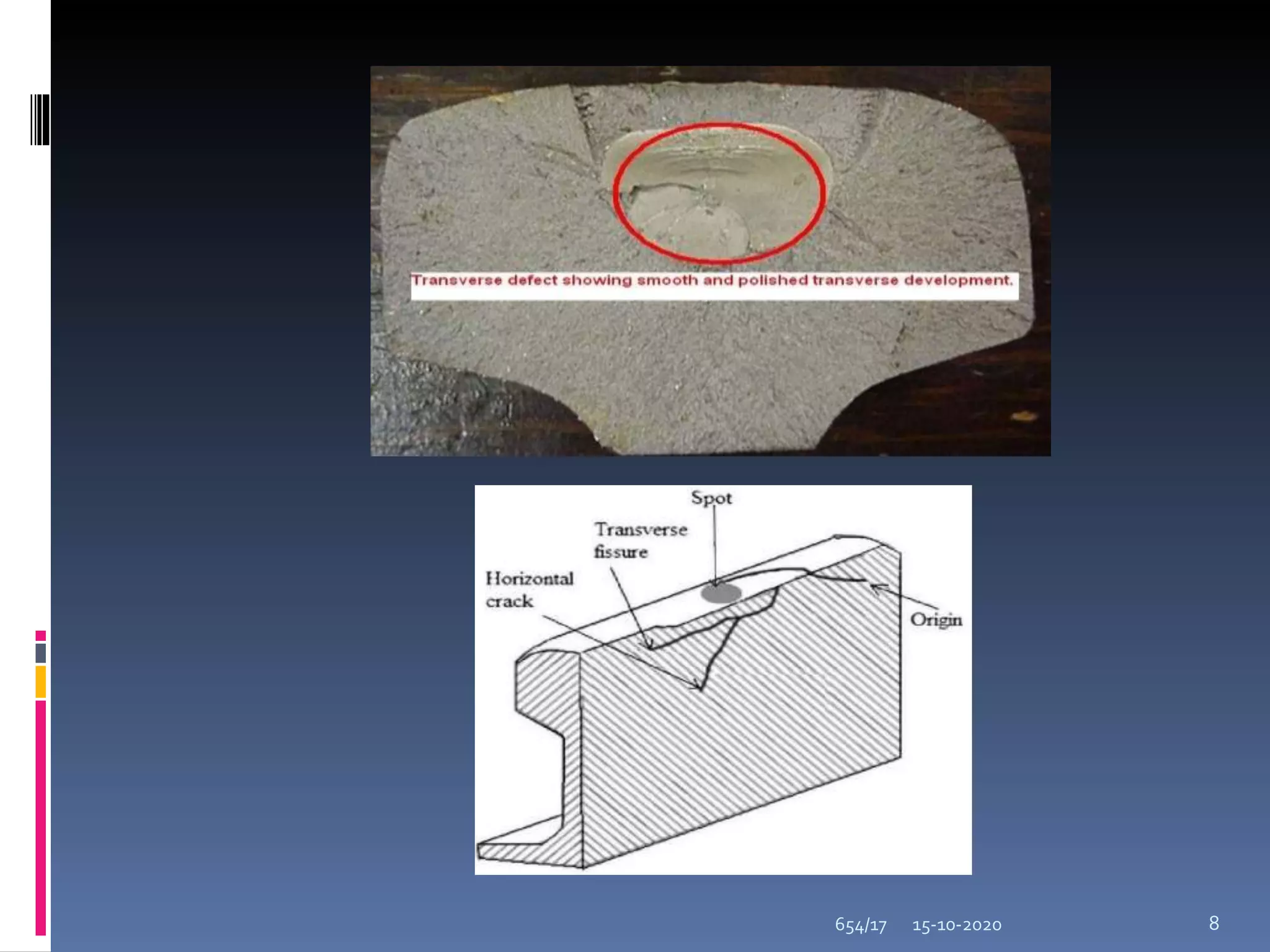 Different types of rail failures | PPTX