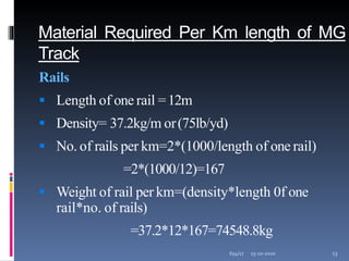 Different types of rail failures | PPTX
