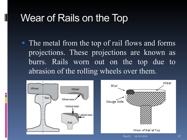 Different types of rail failures | PPTX
