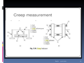 Different types of rail failures | PPTX