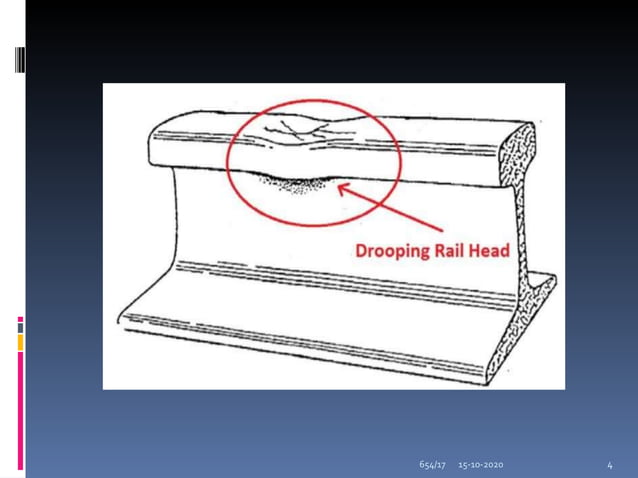 Different types of rail failures | PPTX