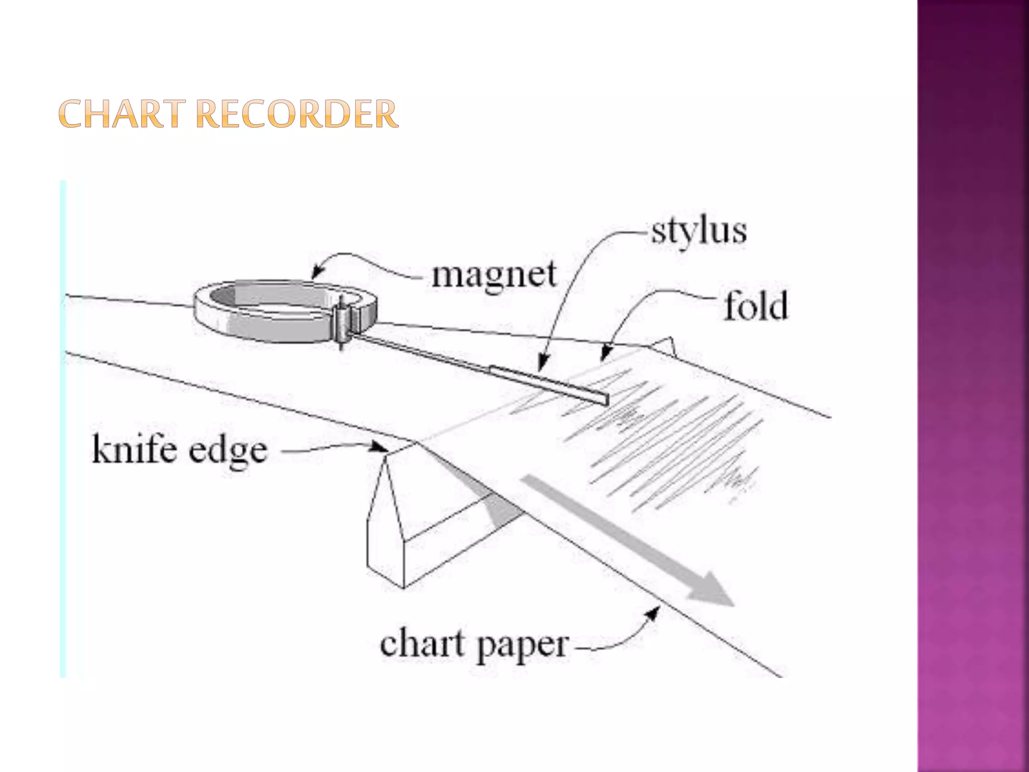 Different types of recorders | PPTX
