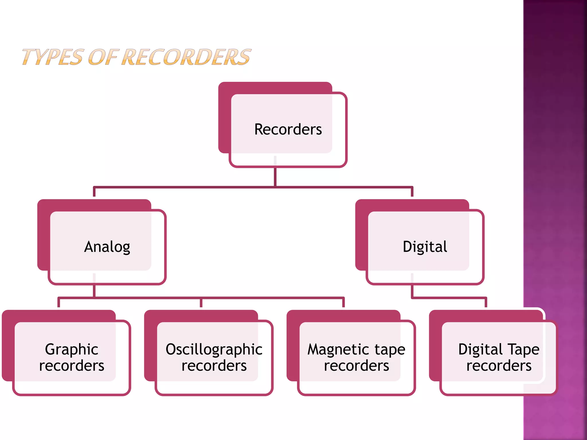 Different types of recorders | PPTX