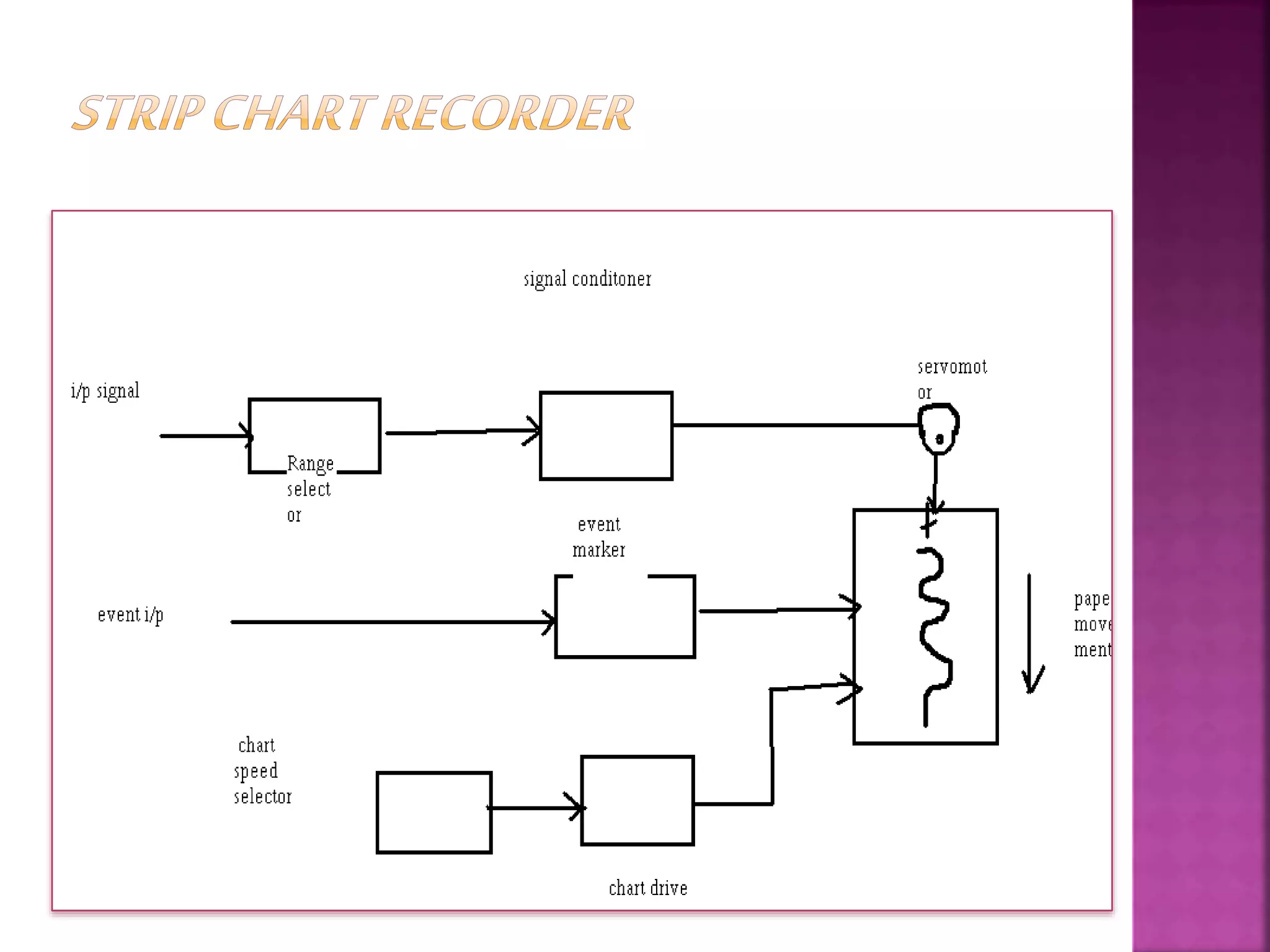 Different types of recorders | PPTX