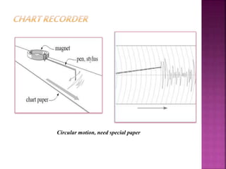 Different types of recorders | PPTX