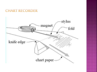 Different types of recorders | PPTX | Technology & Computing