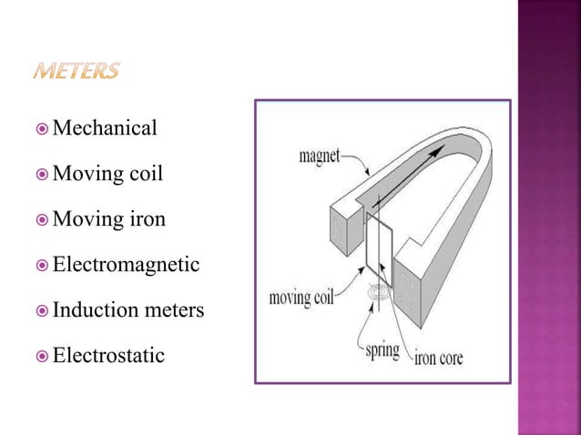 Different Types Of Recorders Pptx Technology And Computing