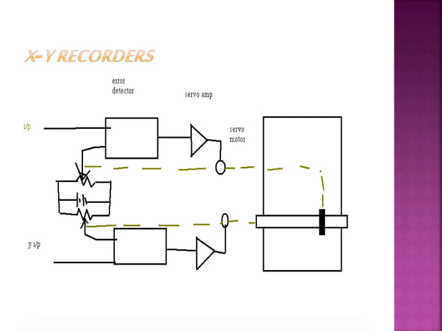 Different types of recorders | PPTX | Technology & Computing