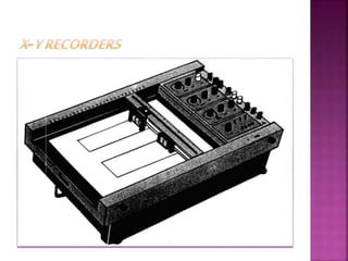 Different types of recorders | PPTX
