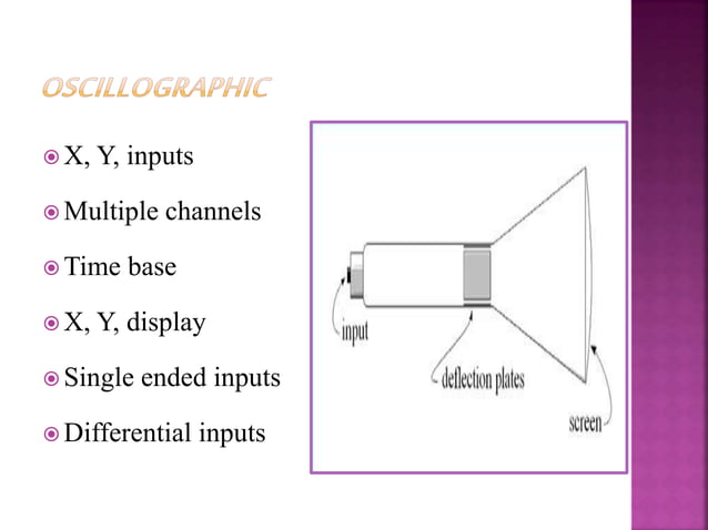 Different types of recorders | PPTX | Technology & Computing