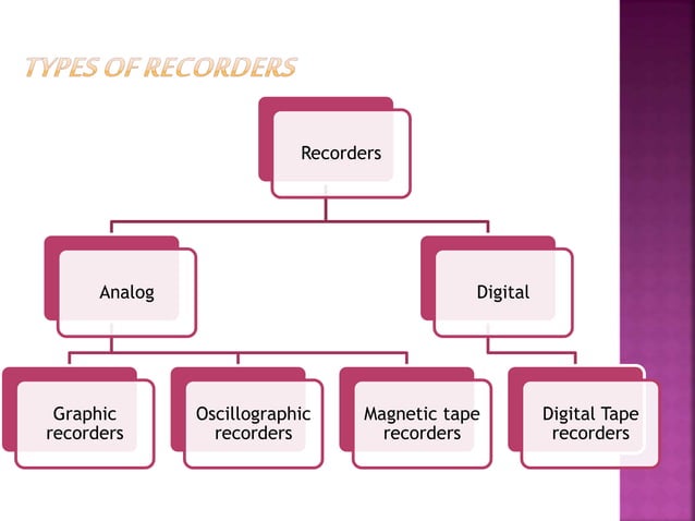 Different types of recorders | PPTX | Technology & Computing