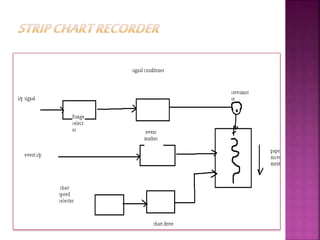 Different types of recorders | PPTX | Technology & Computing