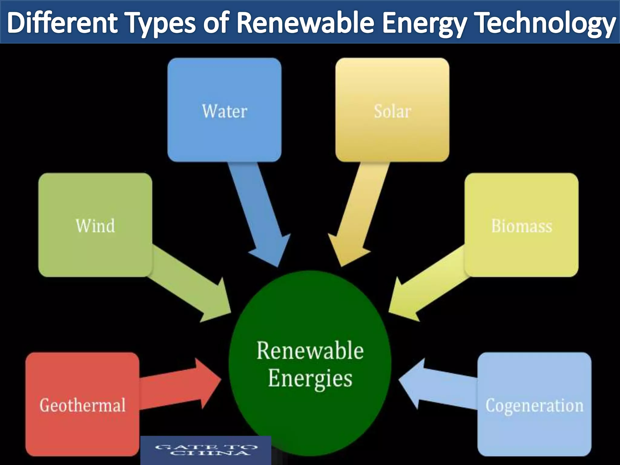 Different types of renewable energy technology | PPTX