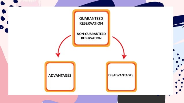 Front Office Services-Different Types of Reservation.pptx