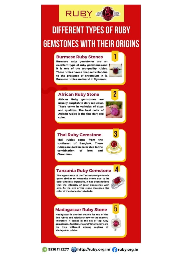 Different Types of Ruby Gemstones with their Origins | PDF