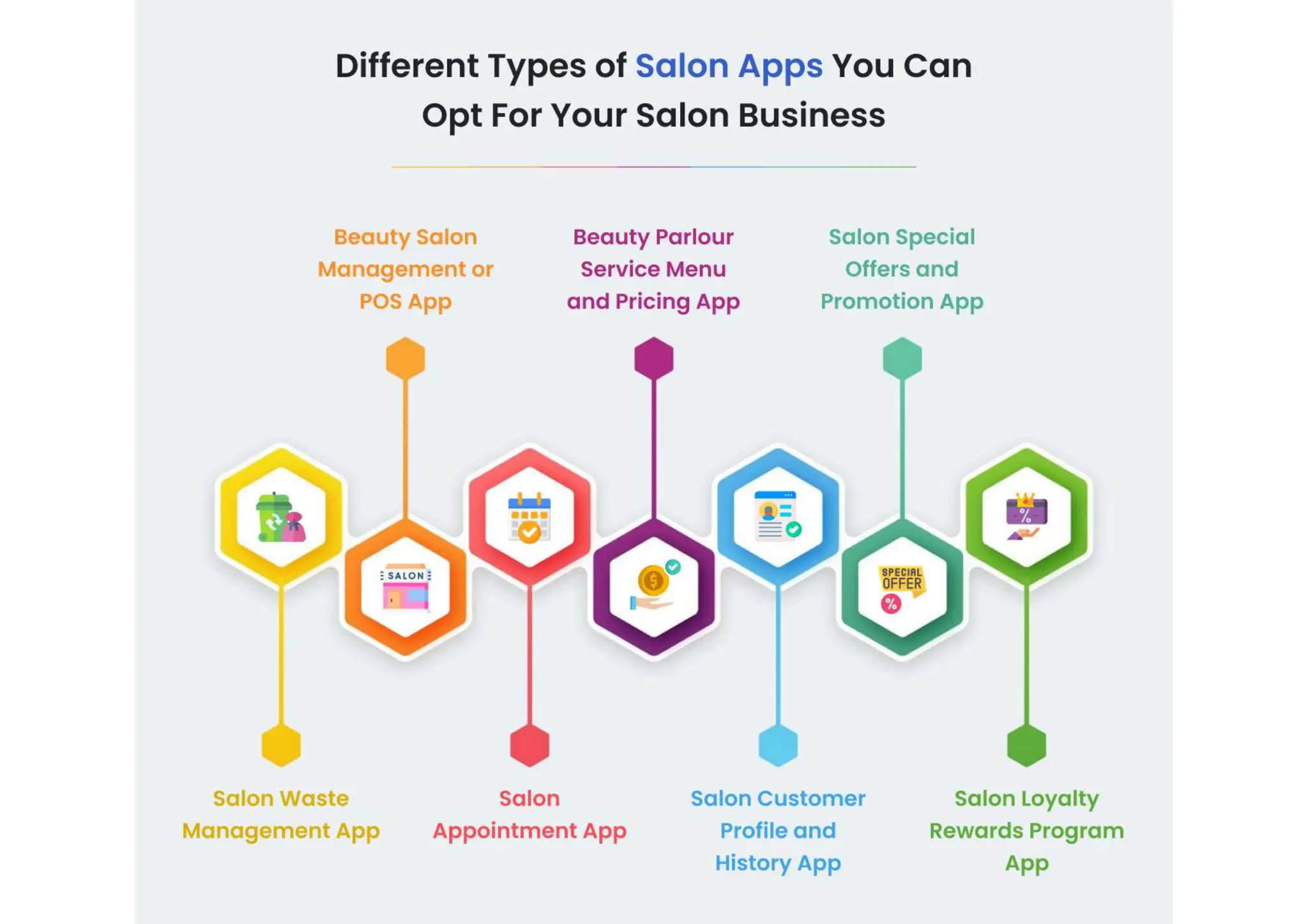 Different Types of Salon Apps You Can Opt For Your Salon Business.pdf