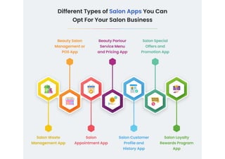 Different Types of Salon Apps You Can Opt For Your Salon Business.pdf