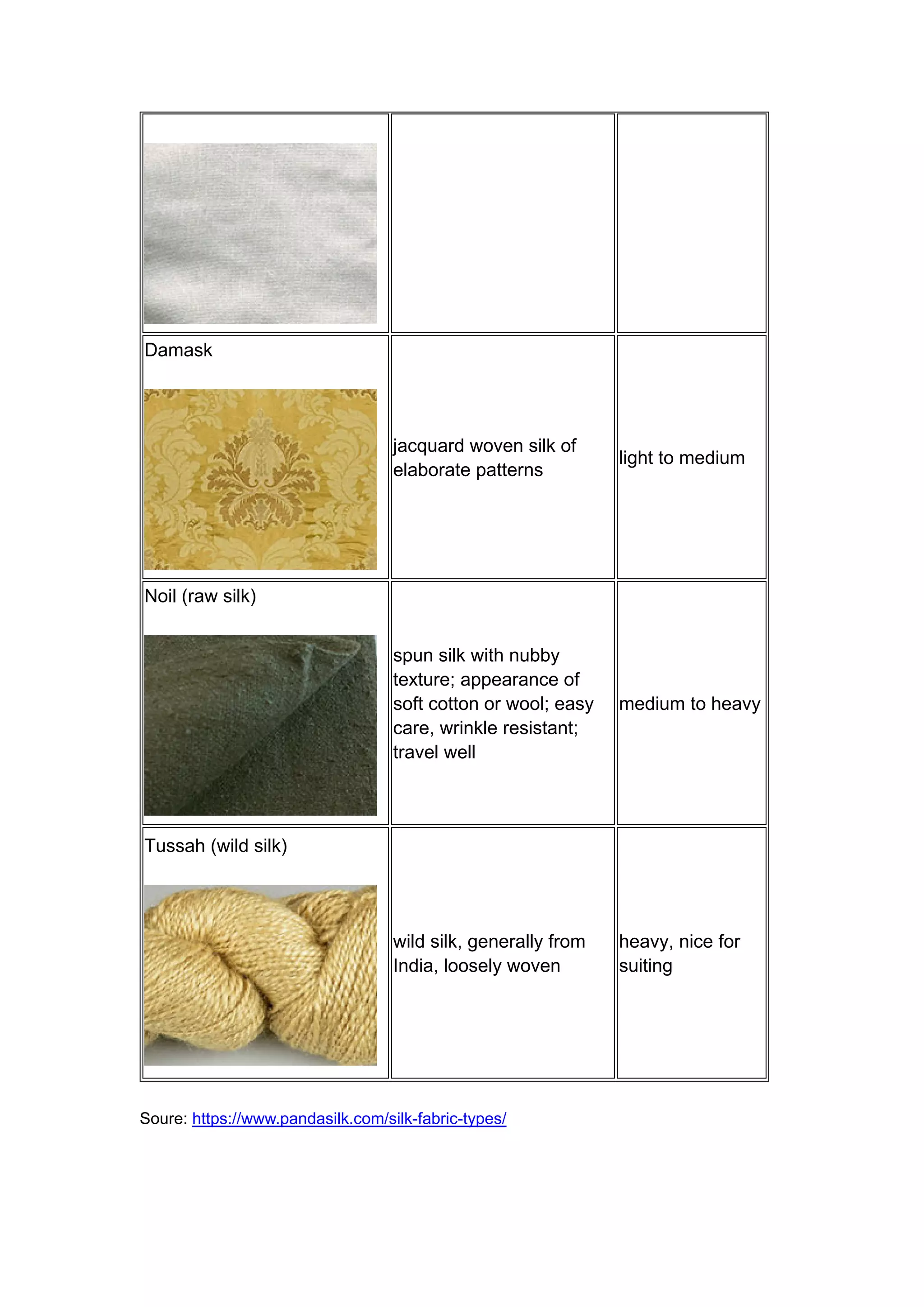 Different Types Of Silk Fabric | PDF