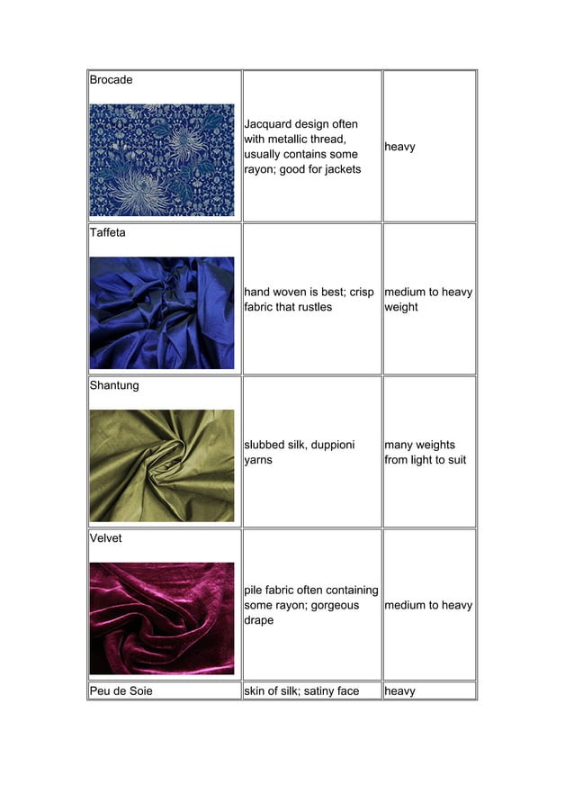 Different Types Of Silk Fabric | PDF | Women\'s Intimates and Sleepwear ...