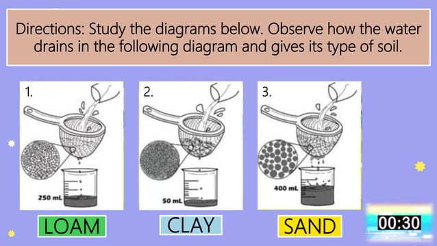 GRADE 4: DIFFERENT TYPES OF SOIL | PPTX