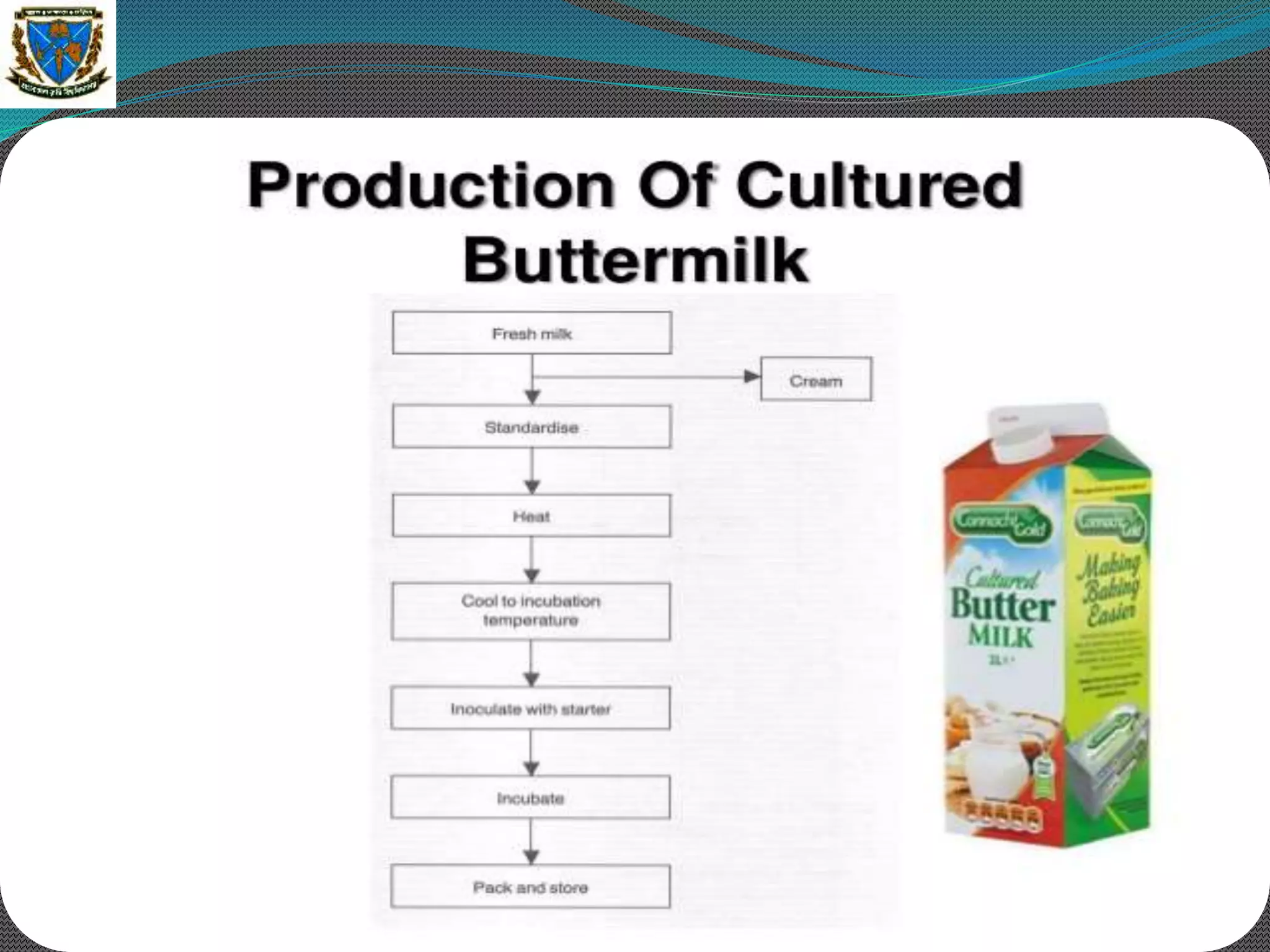 Different types of special milk | PPTX
