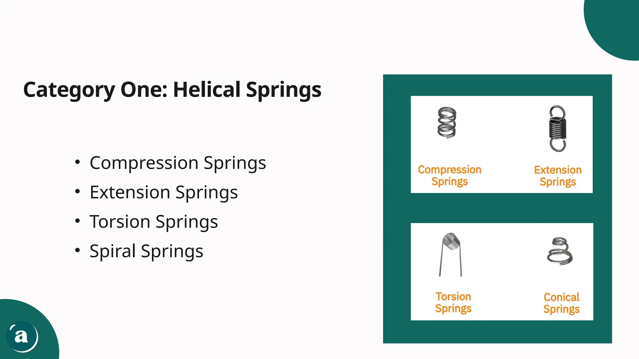 Different Types of Springs and Their Application | PPTX