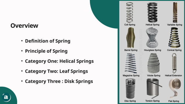 Different Types of Springs and Their Application | PPTX