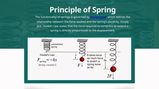 Different Types of Springs and Their Application | PPTX