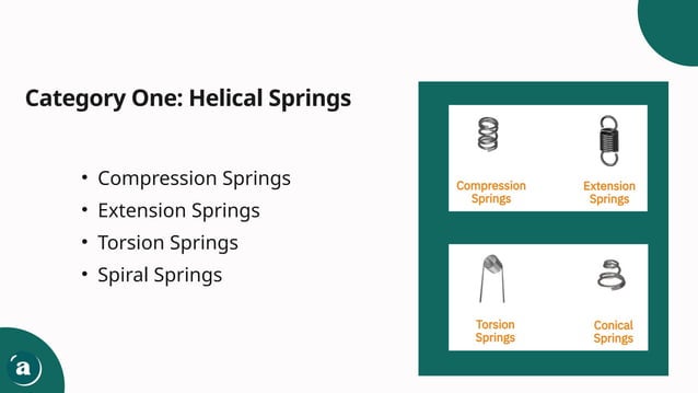 Different Types of Springs and Their Application | PPTX