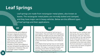 Different Types of Springs and Their Application | PPTX