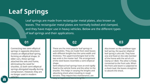 Different Types of Springs and Their Application | PPTX