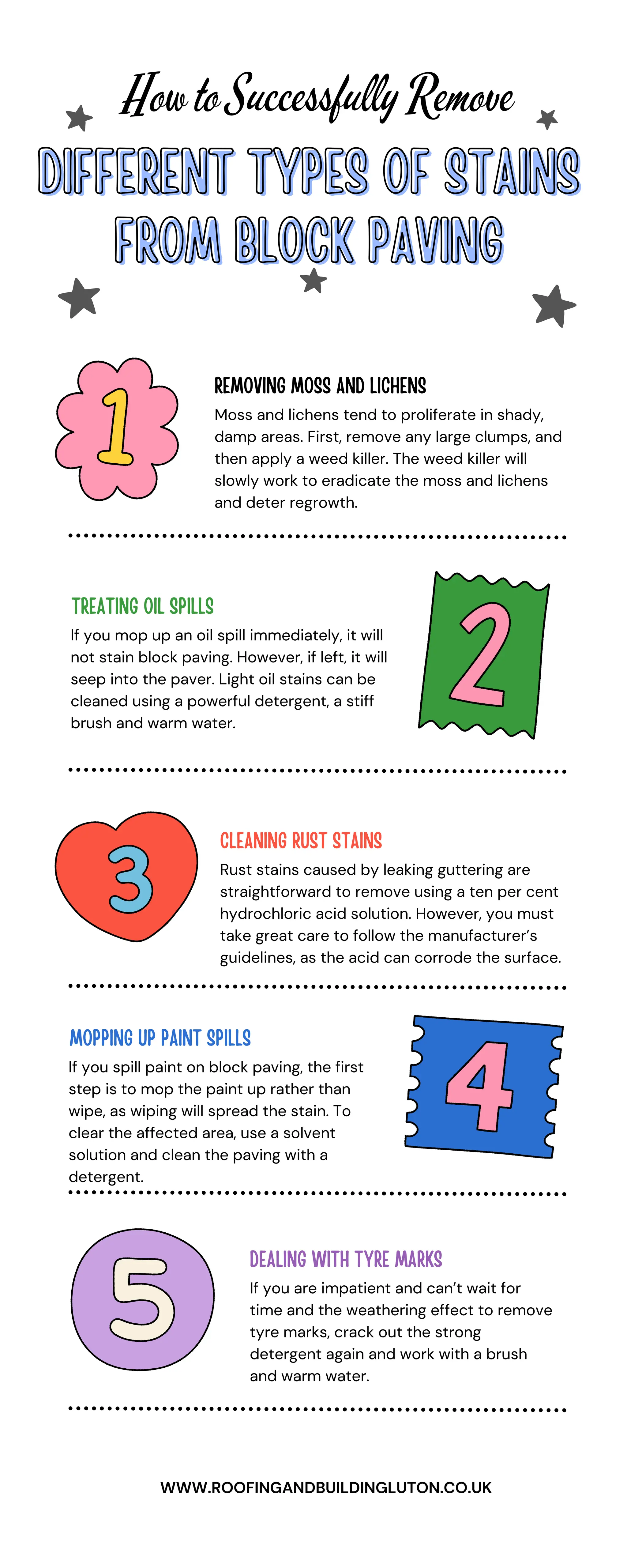 Different Types of Stains from Block Paving | PDF