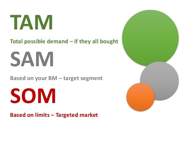 Different types of startups, markets and whys