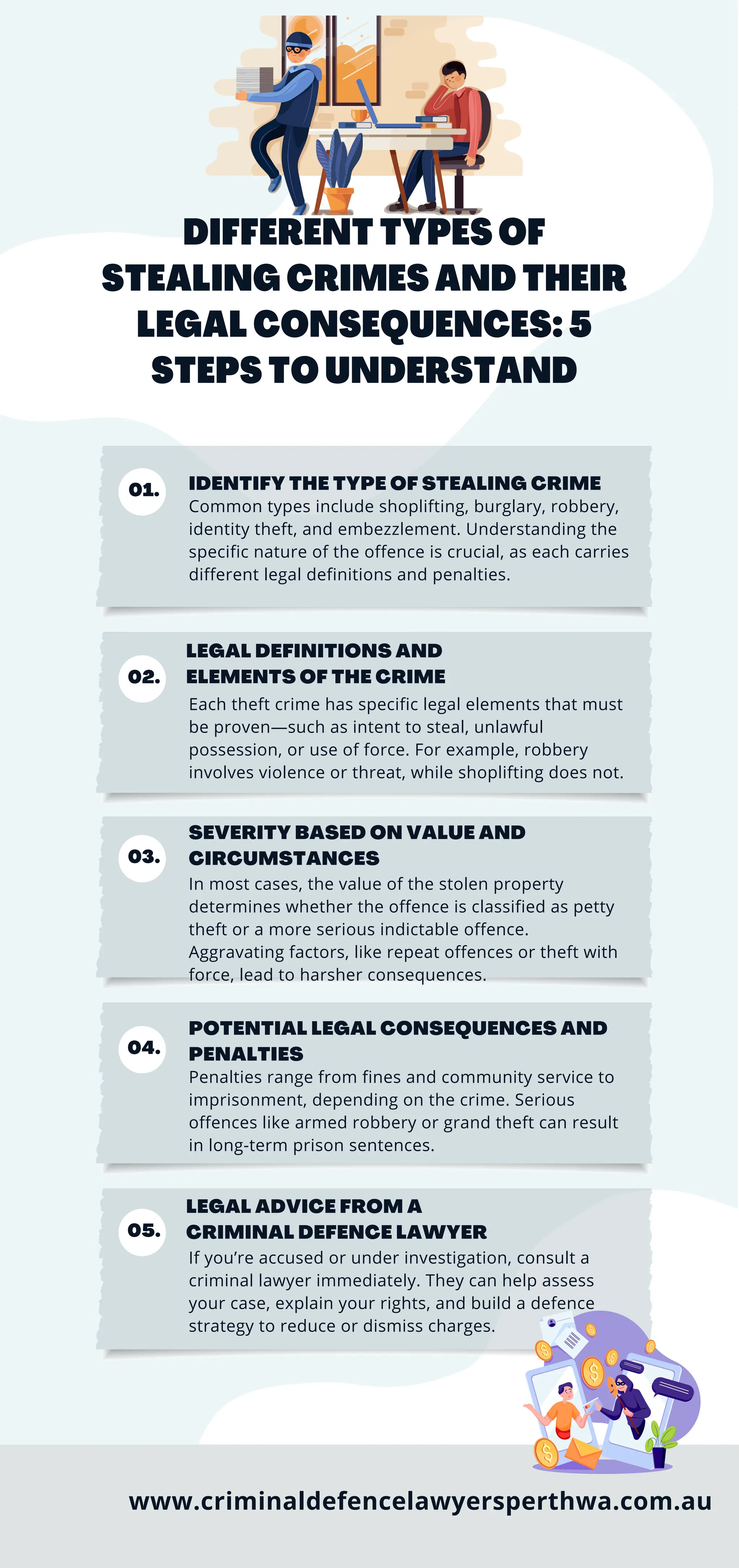 Different Types of Stealing Crimes and Their Legal Consequences 5 Steps ...