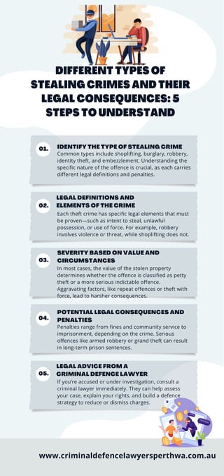 Different Types of Stealing Crimes and Their Legal Consequences 5 Steps ...