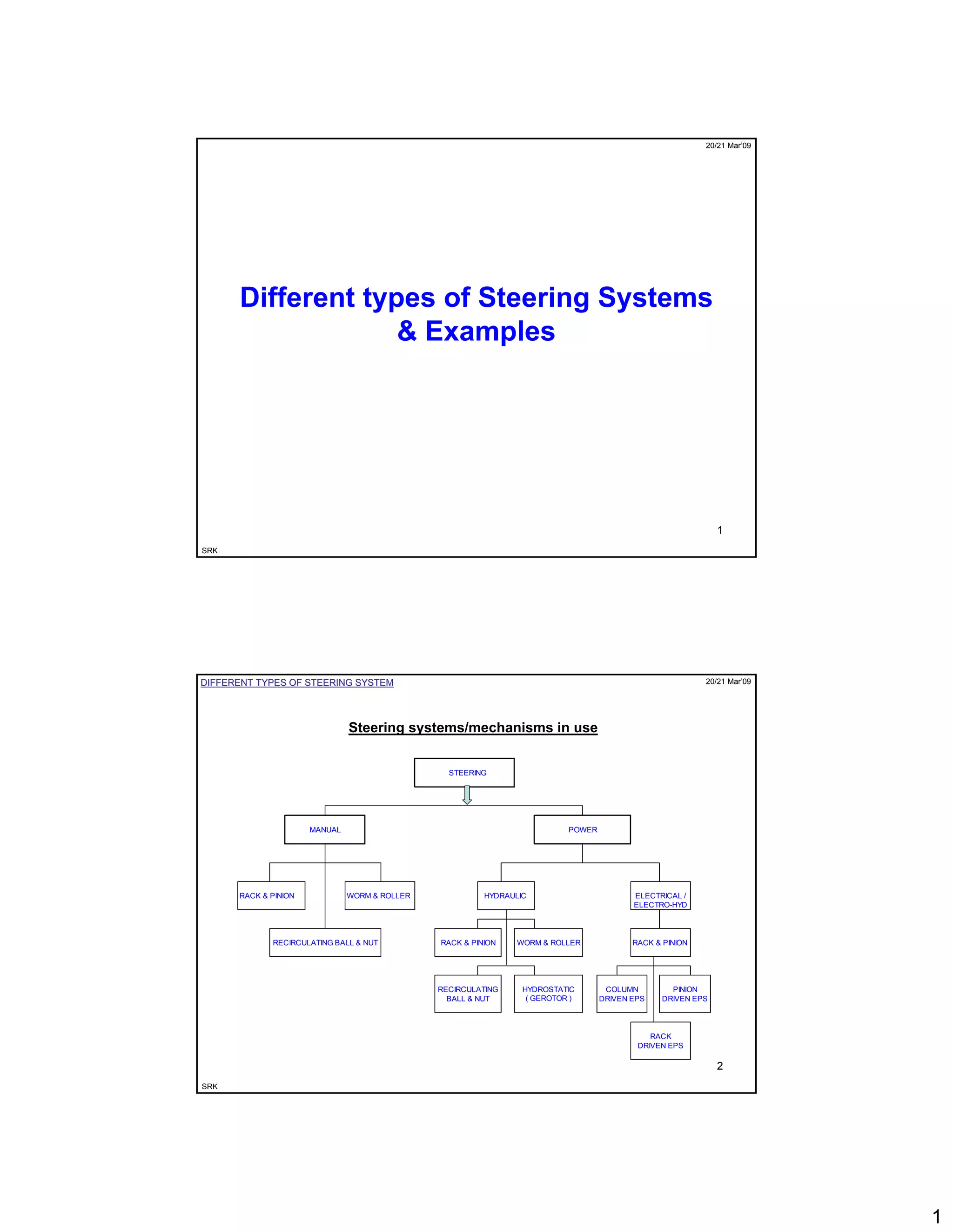 Different types of Steering Systems + Examples.pdf