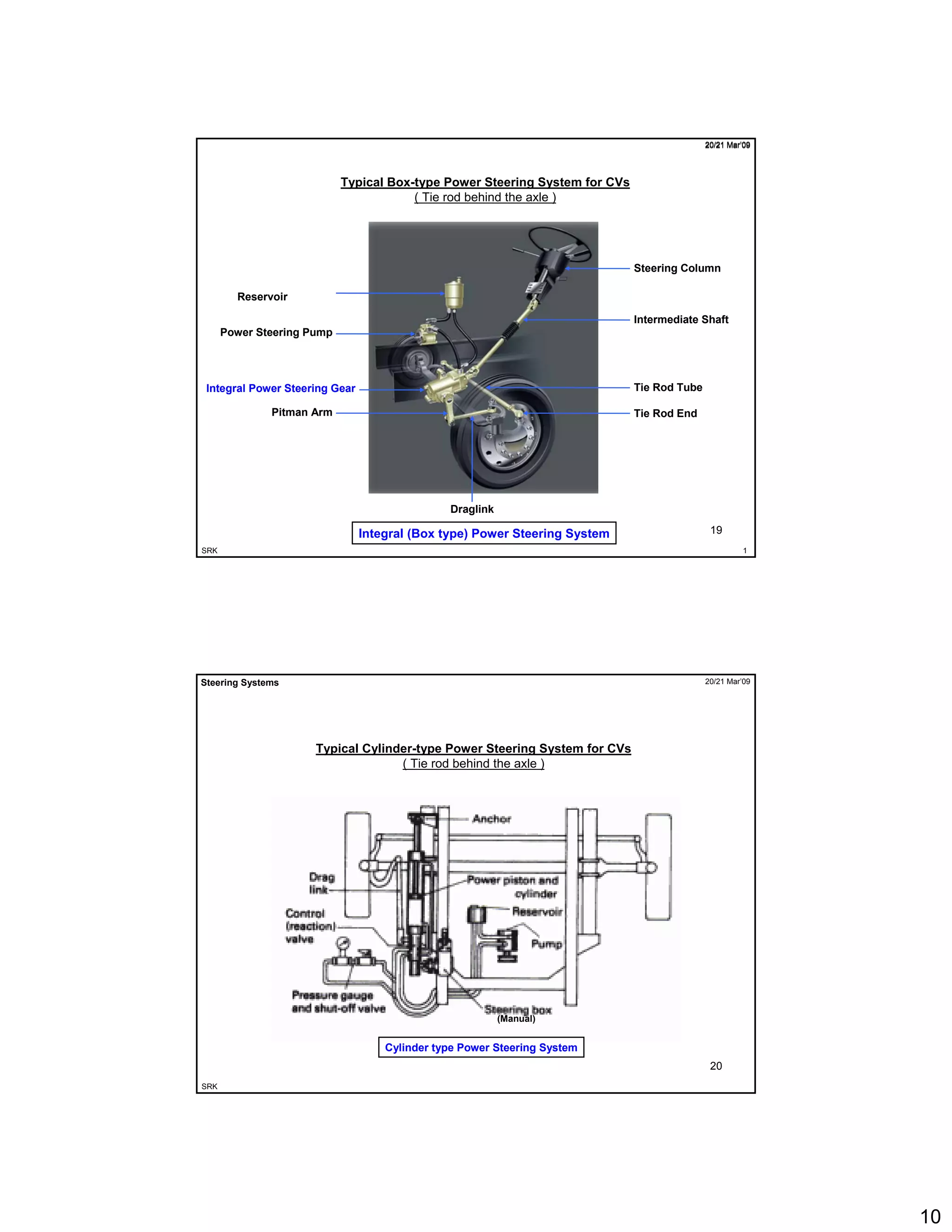 Different types of Steering Systems + Examples.pdf