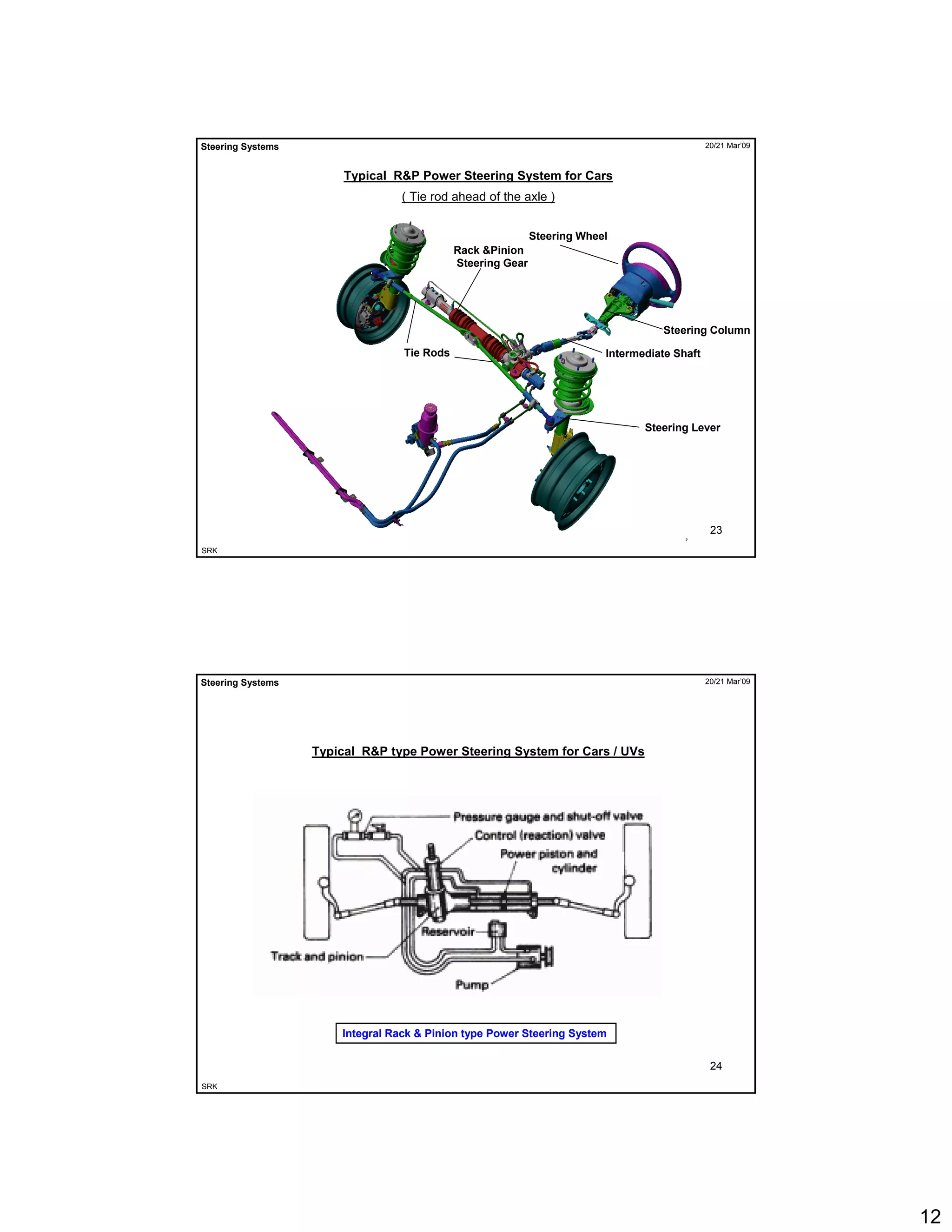 Different types of Steering Systems + Examples.pdf